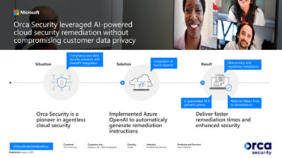 Orca Security combines the power of GPT-4 with the security and reliability of Microsoft Azure ...